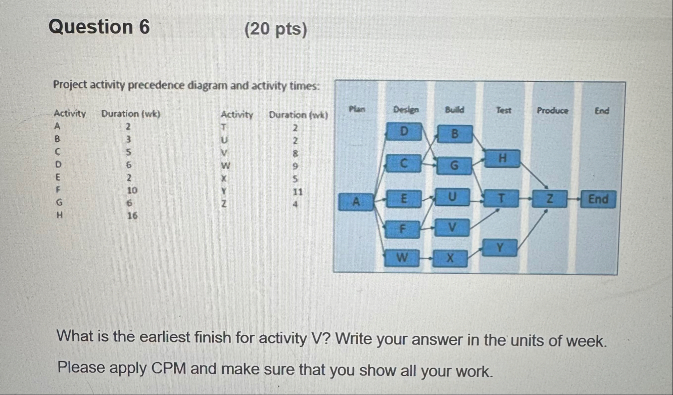 Solved Question 6(20 ﻿pts)Project activity precedence | Chegg.com