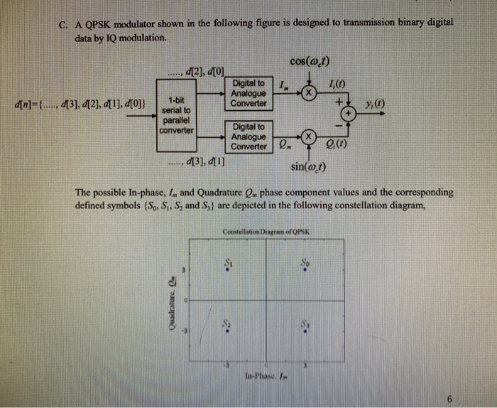 C. A QPSK modulator shown in the following figure is | Chegg.com