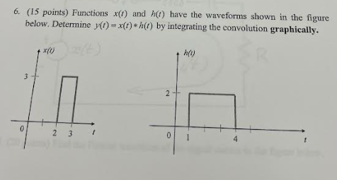 Solved (15 ﻿points) ﻿Functions x(t) ﻿and h(t) ﻿have the | Chegg.com