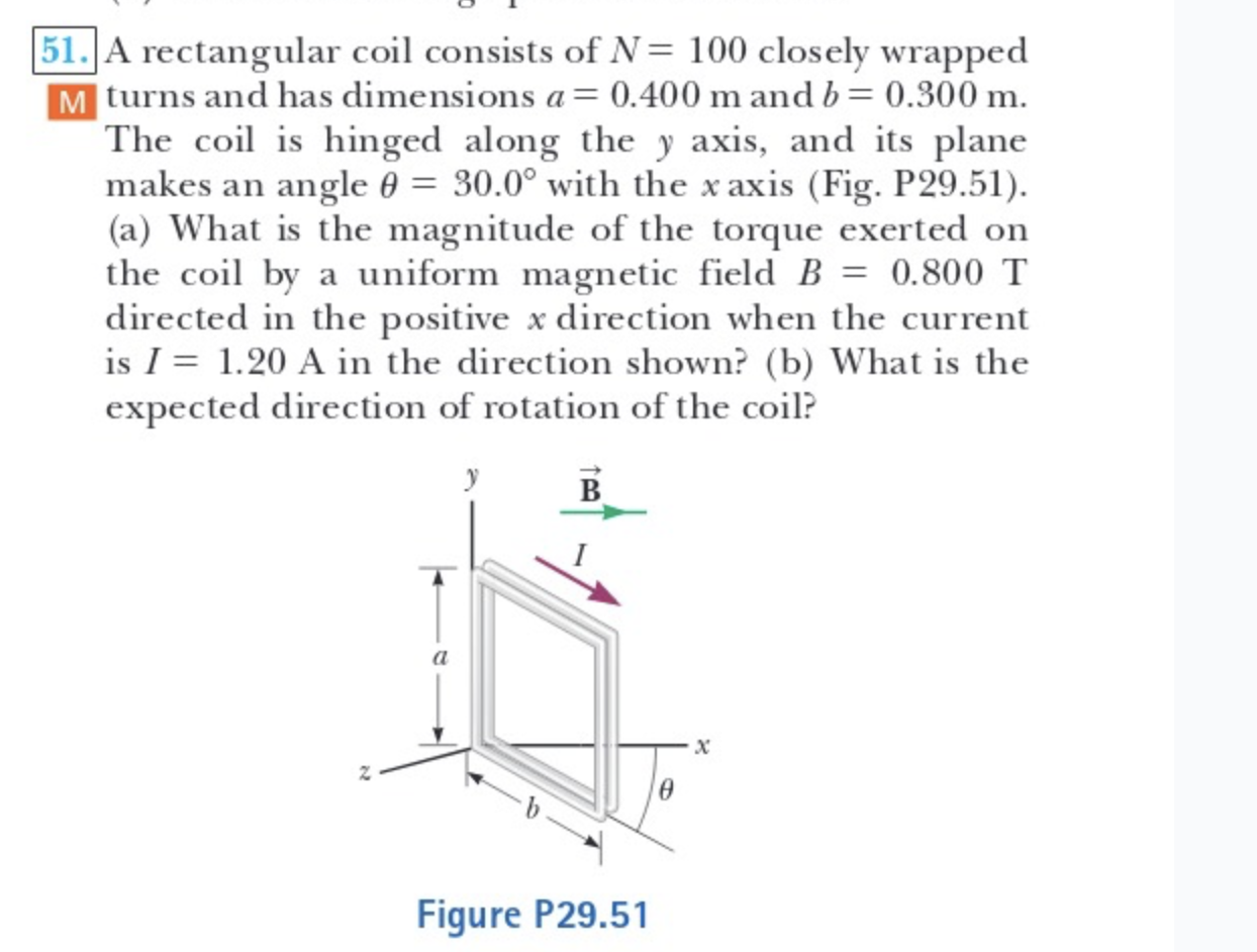 Solved A rectangular coil consists of N=100 ﻿closely | Chegg.com