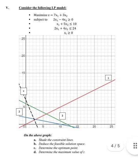 Solved - Maximize z=7x1+3x2 - subject to | Chegg.com