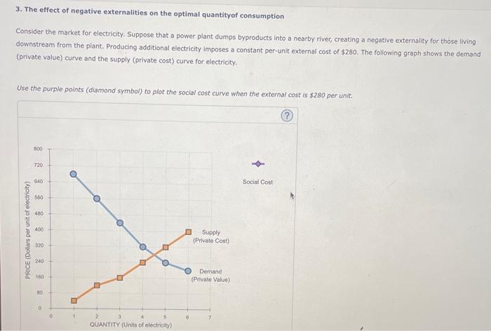 Solved 3. The effect of negative externalities on the | Chegg.com