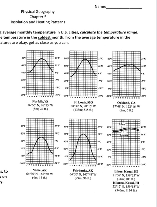 Solved Name: Physical Geography Chapter 5 Insolation and | Chegg.com