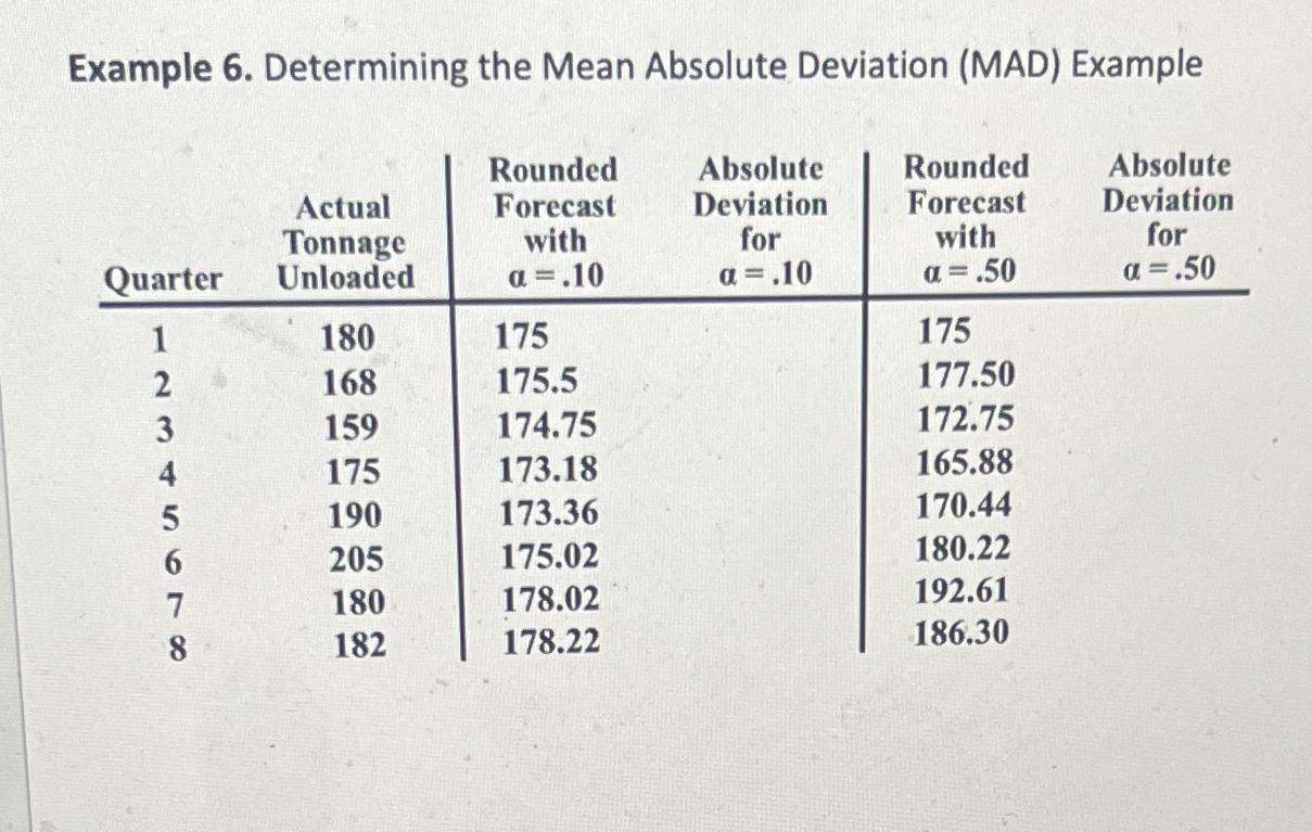Solved Example 6 ﻿determining The Mean Absolute Deviation