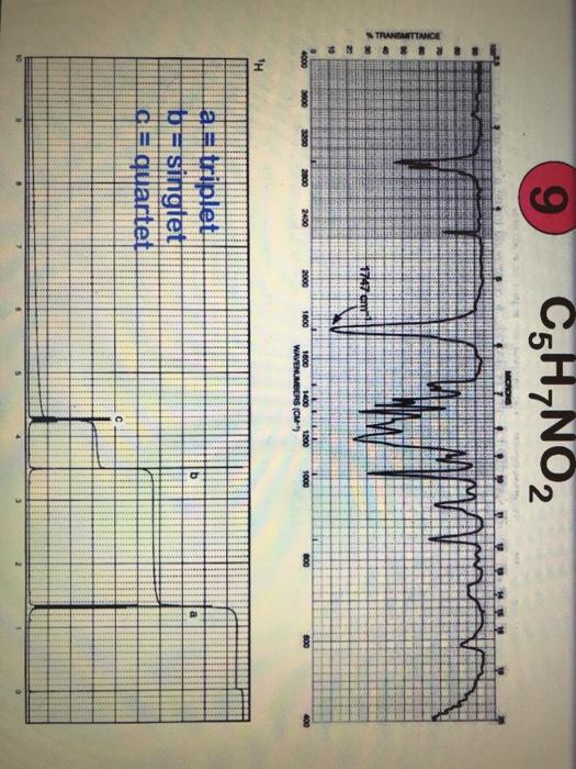 Solved 9 C5H7NO2 TRANSMITTANCE 1747 cm 2800 4000 2400 2000 | Chegg.com