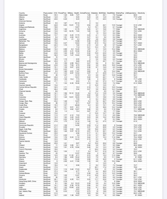 Solved Use the following data set to answer Questions 1 & 2. | Chegg.com