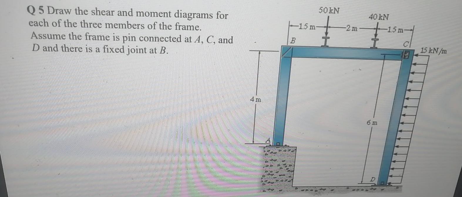 Solved 50 KN 40 KN Q 5 Draw the shear and moment diagrams | Chegg.com