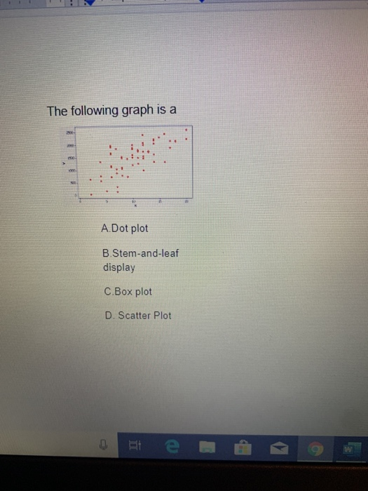 Solved The following graph is a A.Dot plot B. Stem-and-leaf | Chegg.com