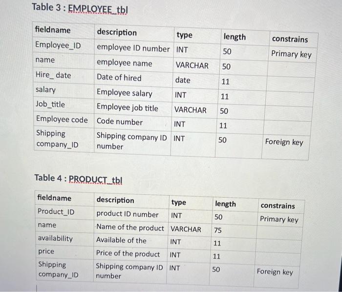 Solved Data Dictionaries Table1 :company_tbl Table 2 : | Chegg.com