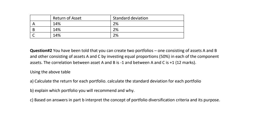 Solved А Return of Asset 14% 14% 14% Standard deviation 2% | Chegg.com