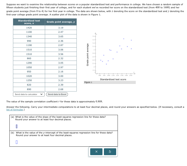 Solved Suppose we want to examine the relationship between | Chegg.com