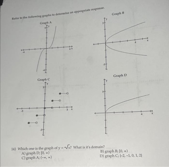 Solved Refer to the following graphs to determine an | Chegg.com