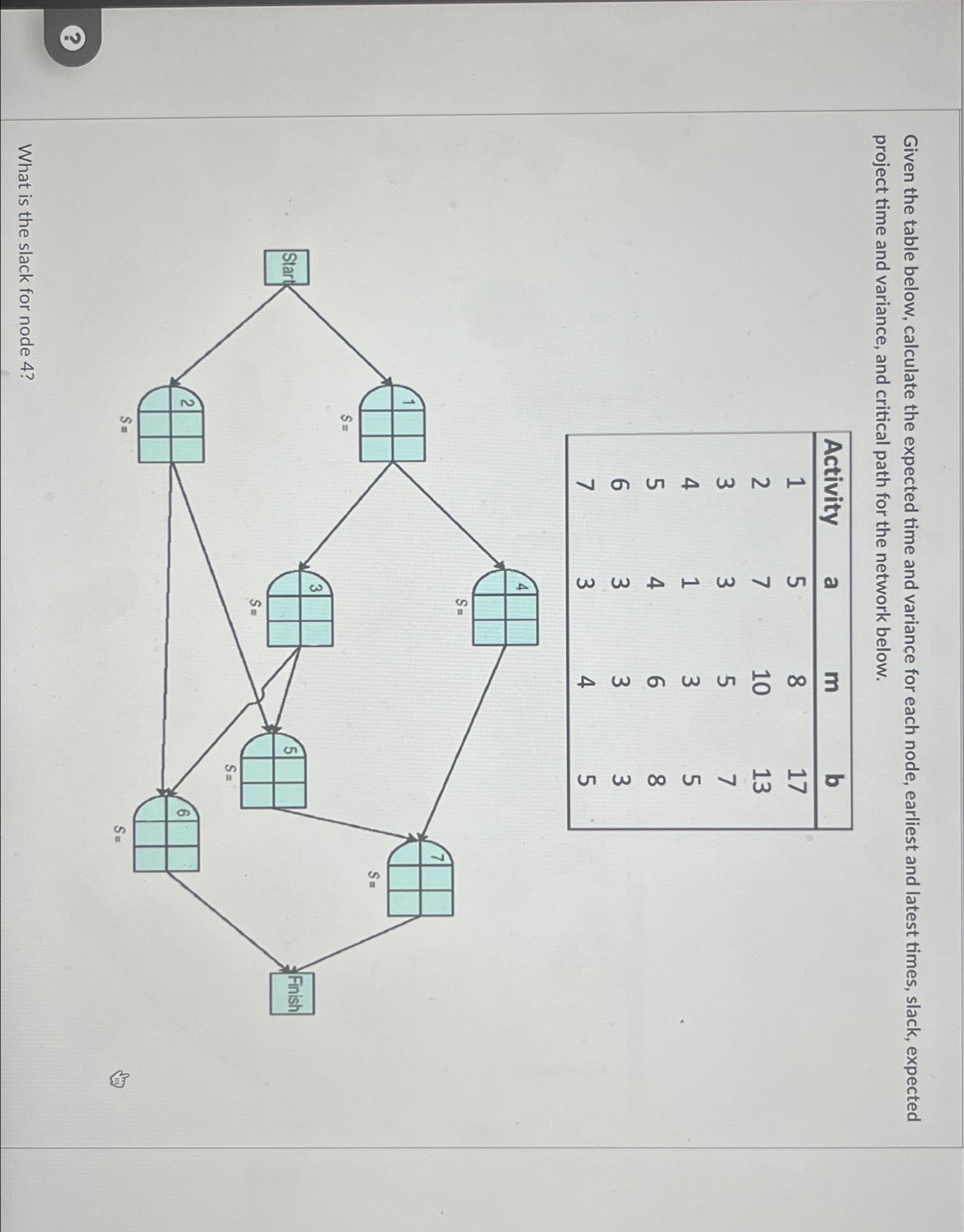 Solved Given the table below, calculate the expected time | Chegg.com