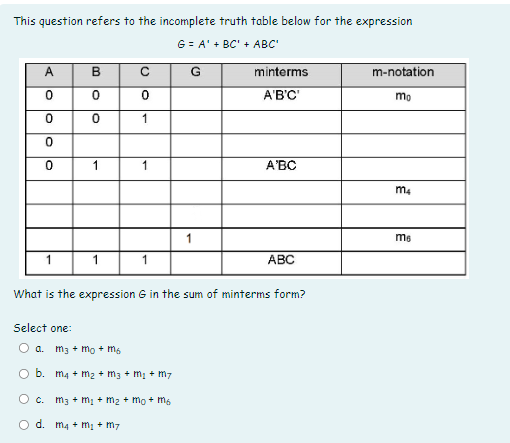 This question refers to the incomplete truth table | Chegg.com