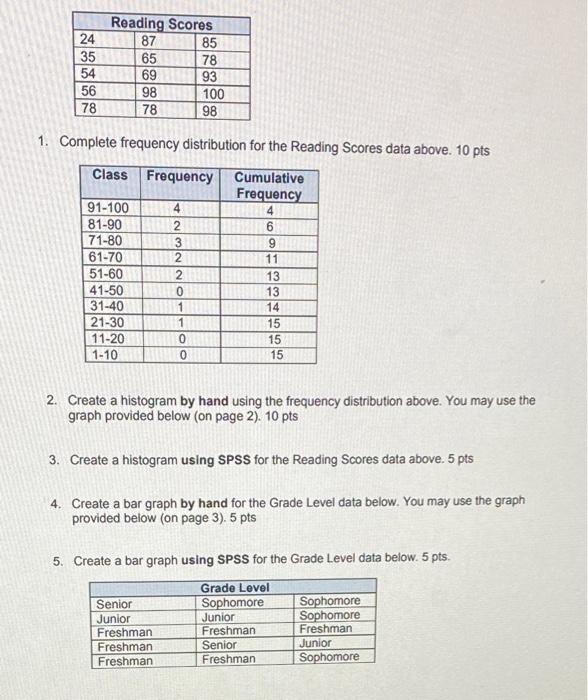 1. Complete frequency distribution for the Reading | Chegg.com