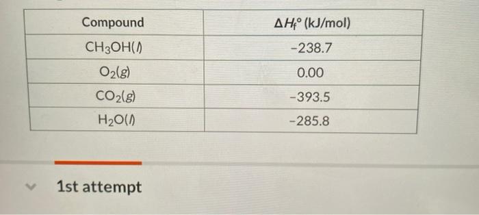 Solved AH° (kJ/mol) -238.7 Compound CH3OH(0) O2(g) CO2(g) | Chegg.com