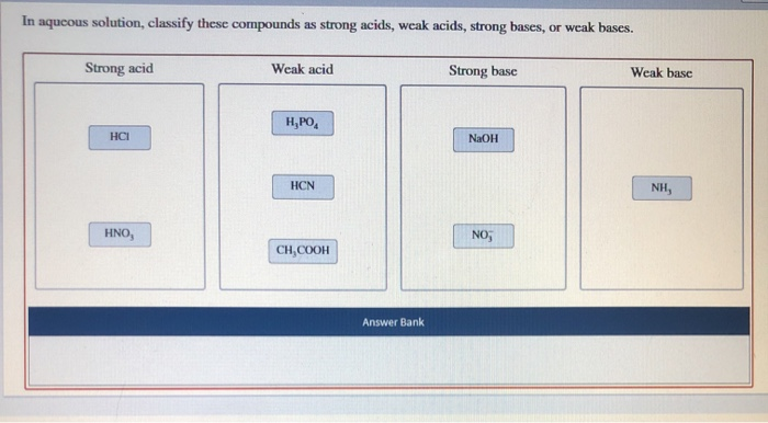 Solved In aqueous solution, classify these compounds as | Chegg.com