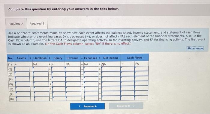 Solved Required a. In parallel columns, list the accounts | Chegg.com