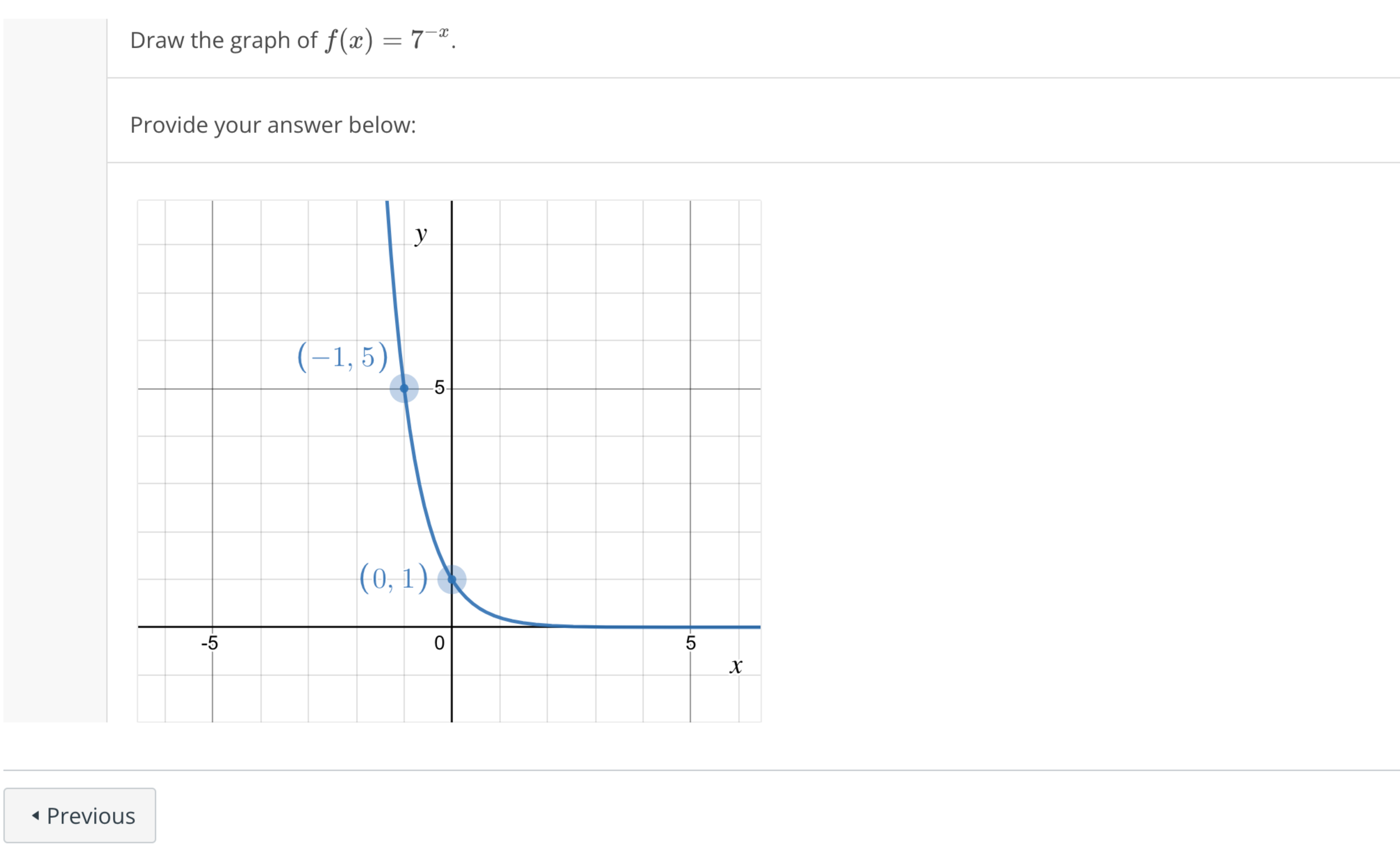 Solved Draw the graph of f(x)=7-x.Provide your answer | Chegg.com