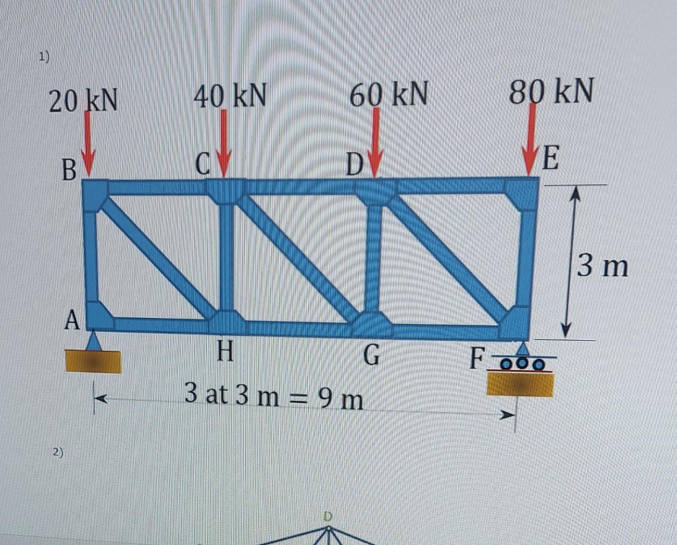 Solved use the method of joints, and the graphical method | Chegg.com