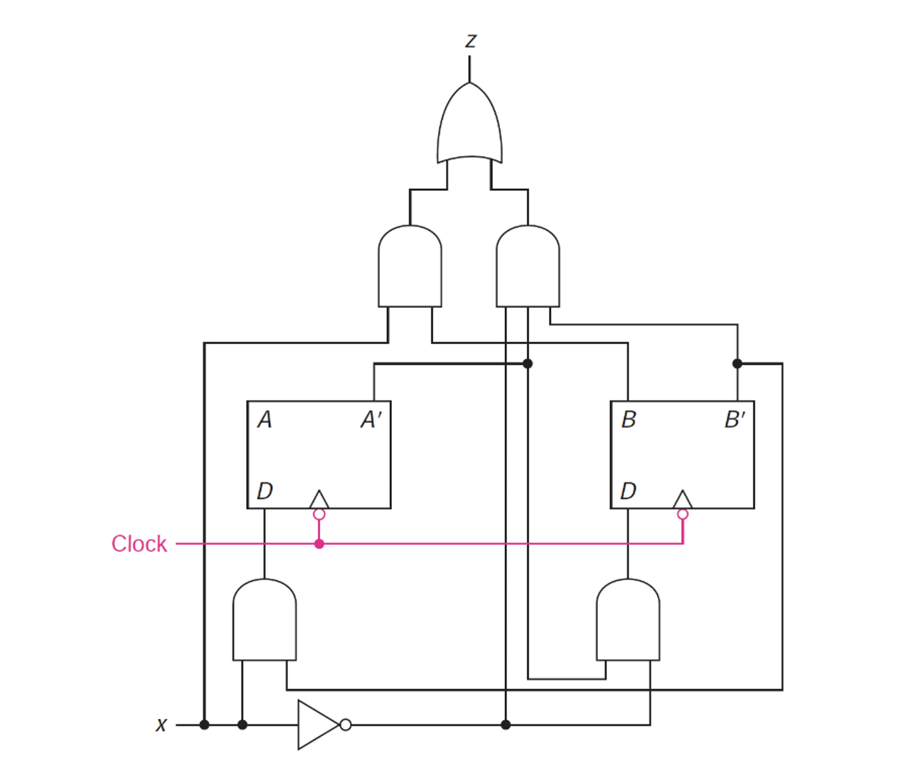Solved Write out the output equations of both D flip flops | Chegg.com
