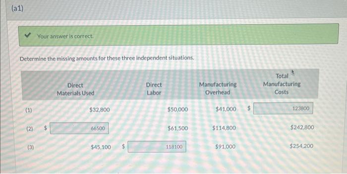 Solved Your answer is correct. Determine the missing amounts | Chegg.com