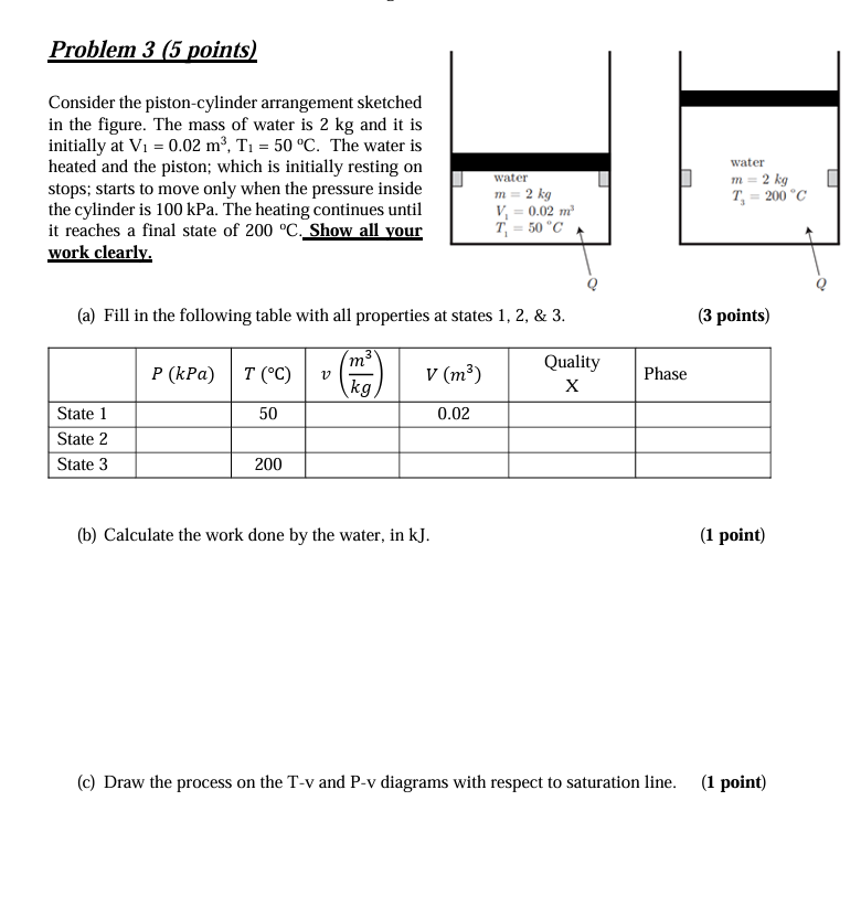 Solved Problem 3 (5 points)Consider the piston-cylinder | Chegg.com Solved Problem 3 (5 points)Consider the piston-cylinder | Chegg.com