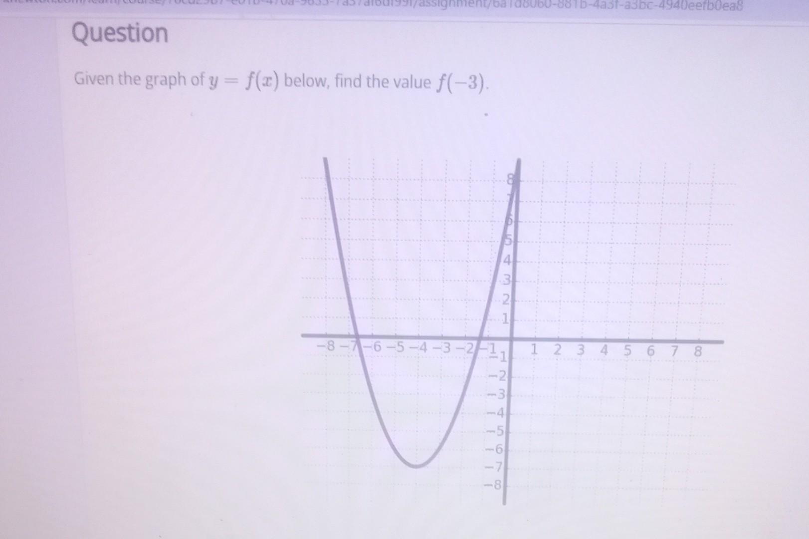 Solved Given the graph of y=f(x) below, find the value | Chegg.com