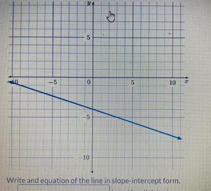 Solved Write and equation of the line in slope-intercept | Chegg.com