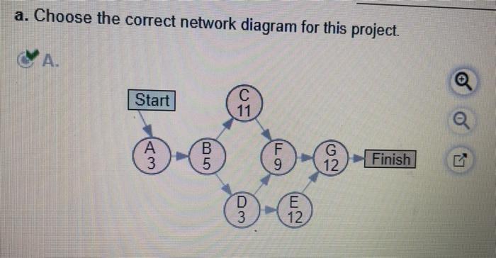 Solved a. Choose the correct network diagram for this | Chegg.com