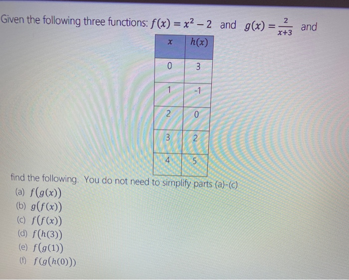 Solved Given the following three functions: f(x) = x2 – 2 | Chegg.com