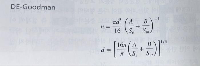 Solved The rotating solid streel shaft is simply supported | Chegg.com