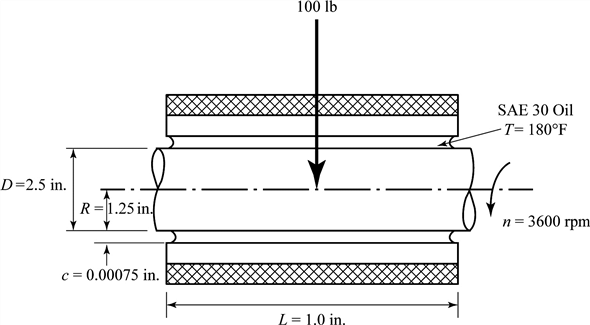 Solved: Chapter 13 Problem 25P Solution | Fundamentals Of Machine ... Solved: Chapter 13 Problem 25P Solution | Fundamentals Of Machine ...
