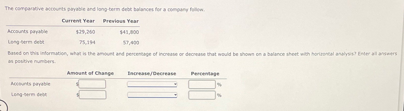 Solved The comparative accounts payable and long-term debt | Chegg.com