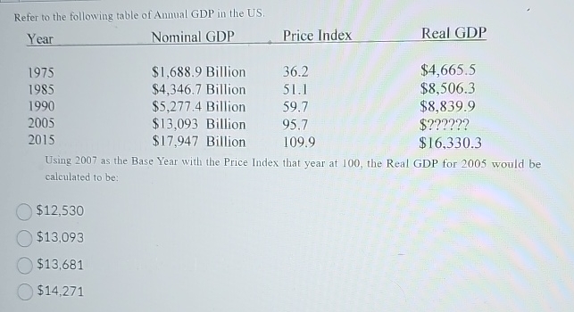 Solved Refer to the following table of Ammual GDP in the | Chegg.com