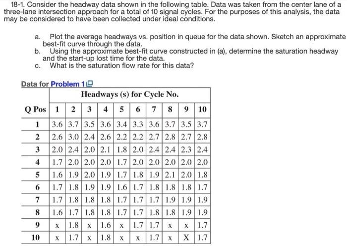 Solved 18-1. Consider the headway data shown in the | Chegg.com
