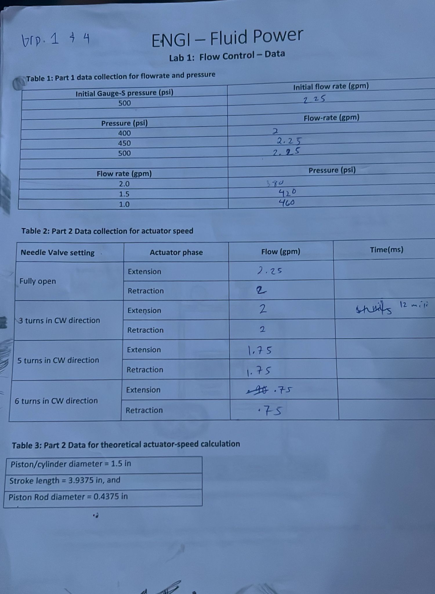 Solved RESULTS ﻿Display your | Chegg.com