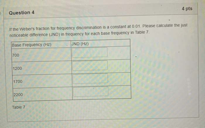 Solved Question 4 4 pts If the Weber's fraction for | Chegg.com