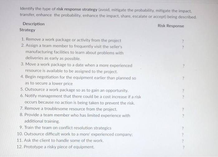 Identify the type of risk response strategy (avoid, | Chegg.com