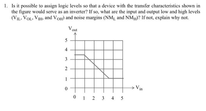Solved 1. Is it possible to assign logic levels so that a | Chegg.com