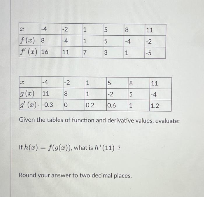 Solved Given the tables of function and derivative values, | Chegg.com