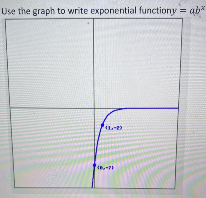 Solved Use the graph to write exponential functiony = ab* | Chegg.com