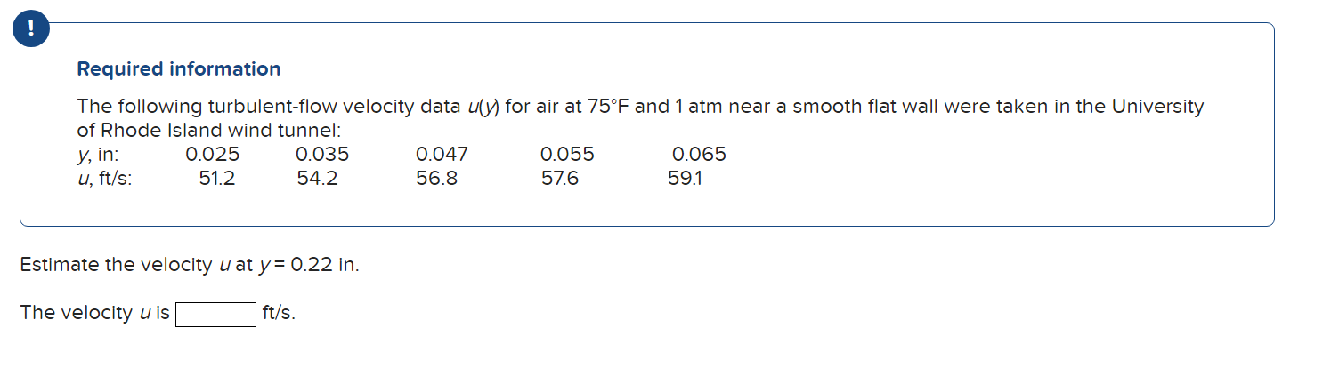 Solved !Required informationThe following turbulent-flow | Chegg.com