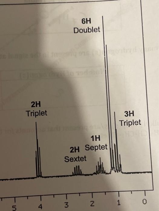identify the coupled signals | Chegg.com