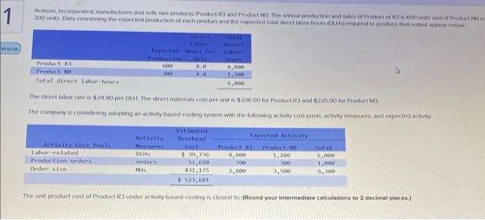 Solved The urit product cost of Product R3 under activity | Chegg.com