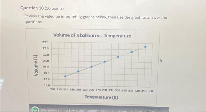 Solved Review the video on interpreting graphs below, then | Chegg.com