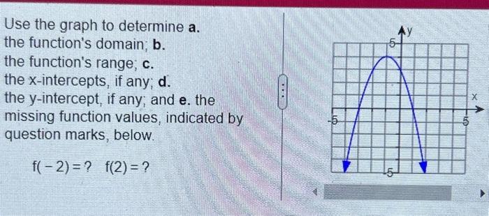 Solved Use the graph to determine a. the function's domain; | Chegg.com