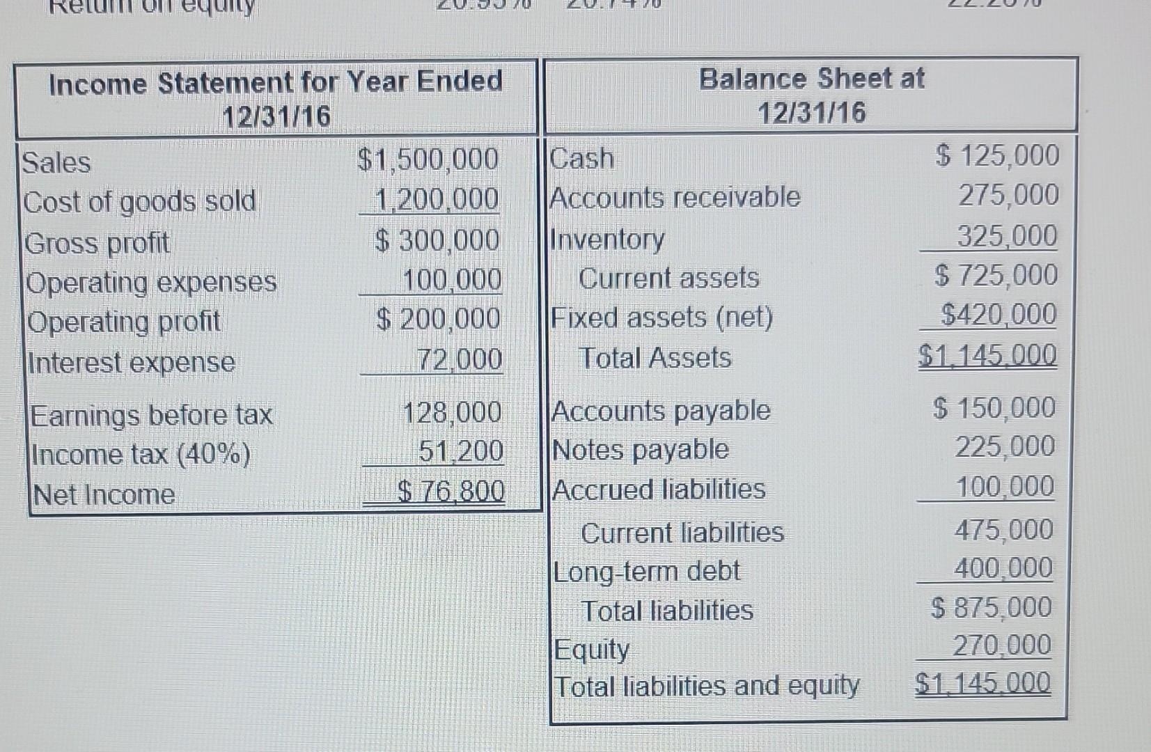 Solved 5.5 Eleanor's Computers is a retailer of computer | Chegg.com