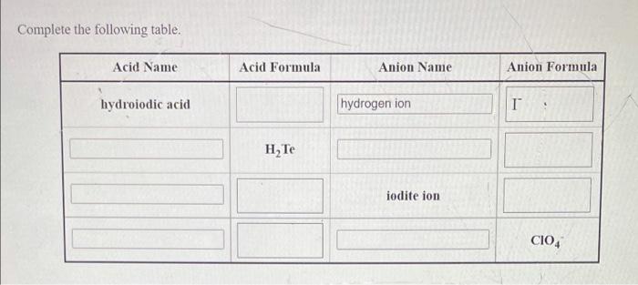 Solved Complete the following table. Acid Name Acid Formula | Chegg.com