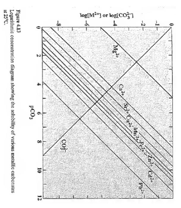 Solved Determine the solubility of calcium in a water sample | Chegg.com